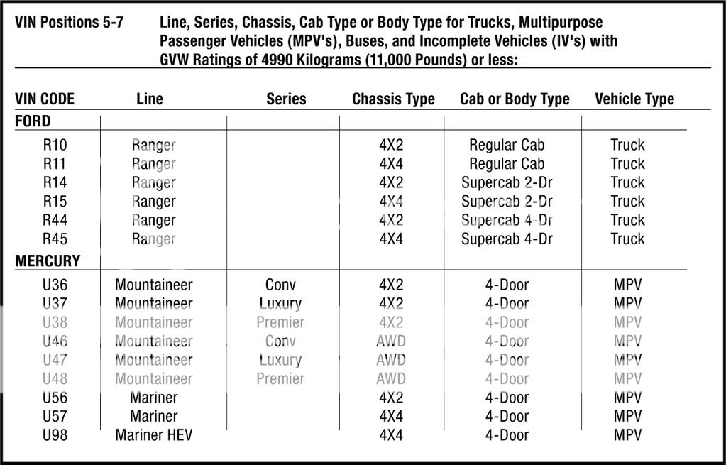 2004 Ford Truck Vin Decoder
