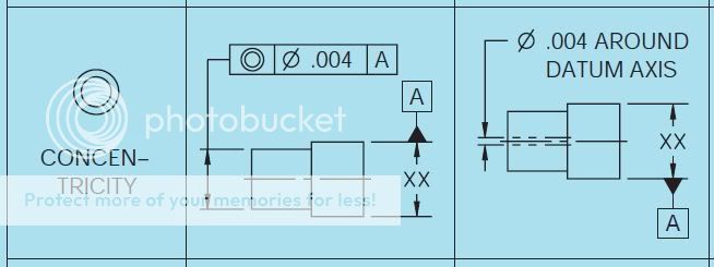 Concentricity Usage/GD&T