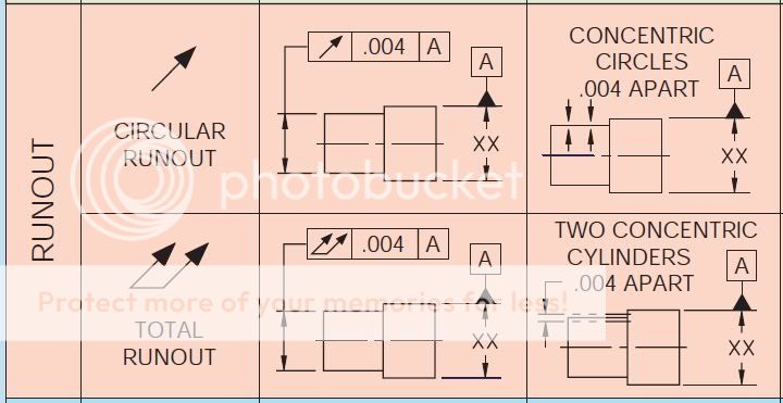 Concentricity Usage/GD&T